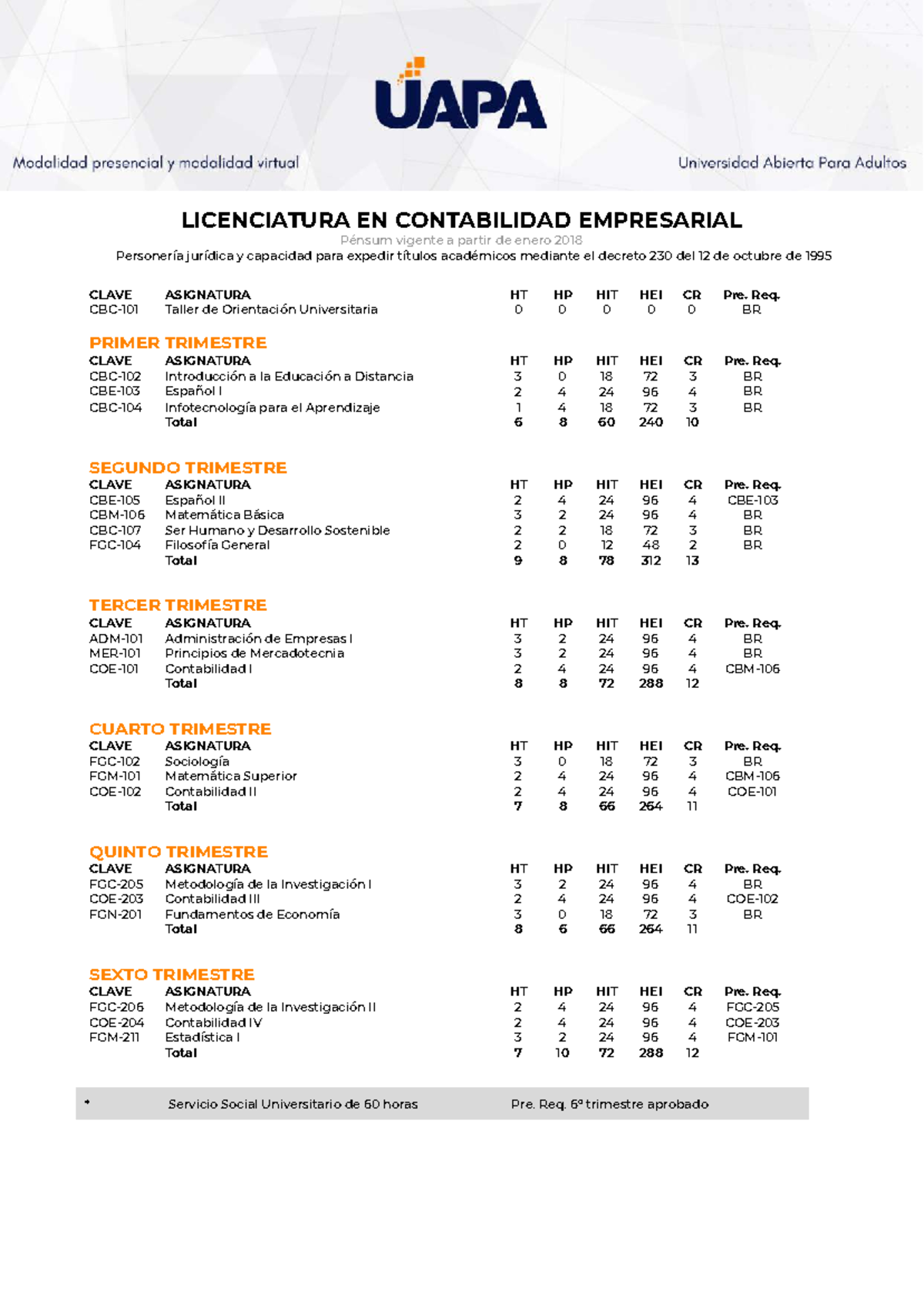 Pénsum Licenciatura en Contabilidad Empresarial UAPA (Enero 2018) - Studocu