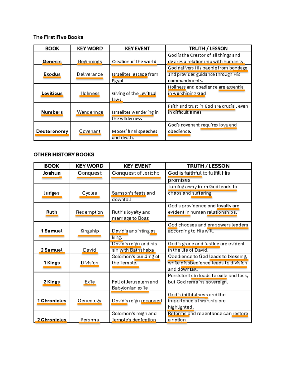 OT Key Word, Event, and Truth Summary for Study - Studocu