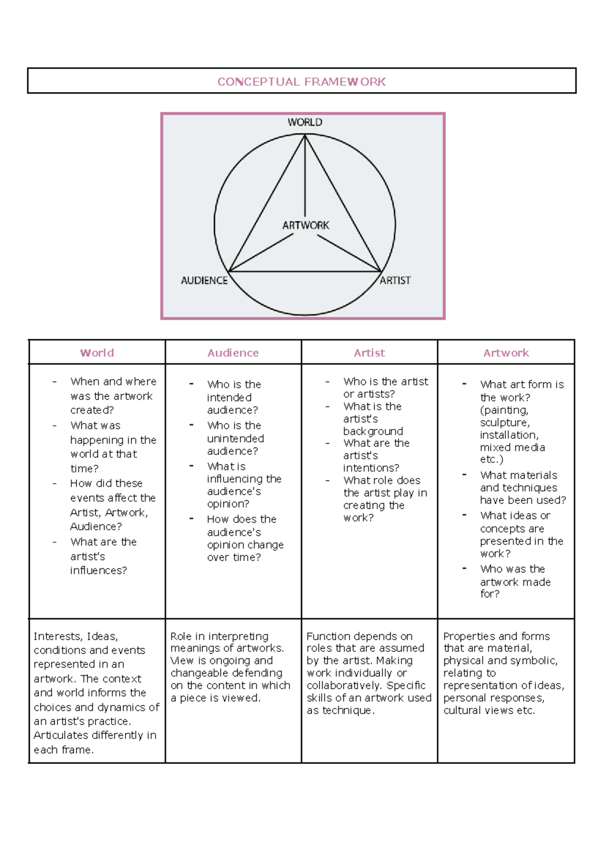 Year 11 Visual Art Notes: Conceptual Framework & Case Studies - Studocu