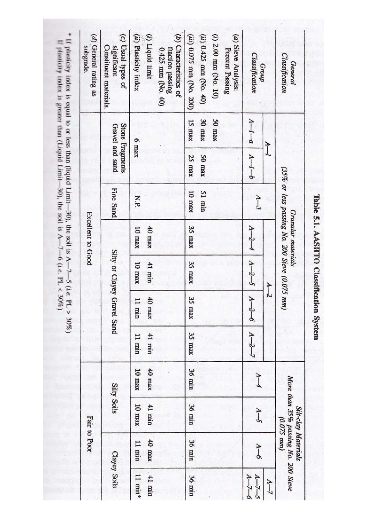AASHTO & Unified Soil Classification Systems Overview (ENG 202) - Studocu