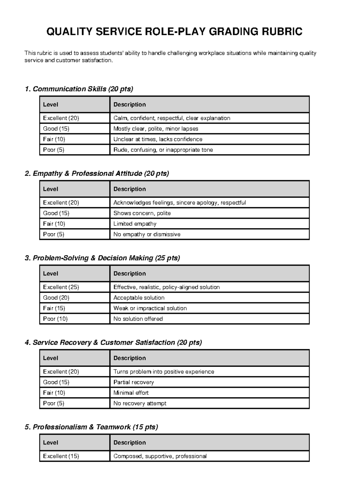 QUALITY SERVICE ROLE PLAY RUBRIC: ASSESSMENT CRITERIA - Studocu