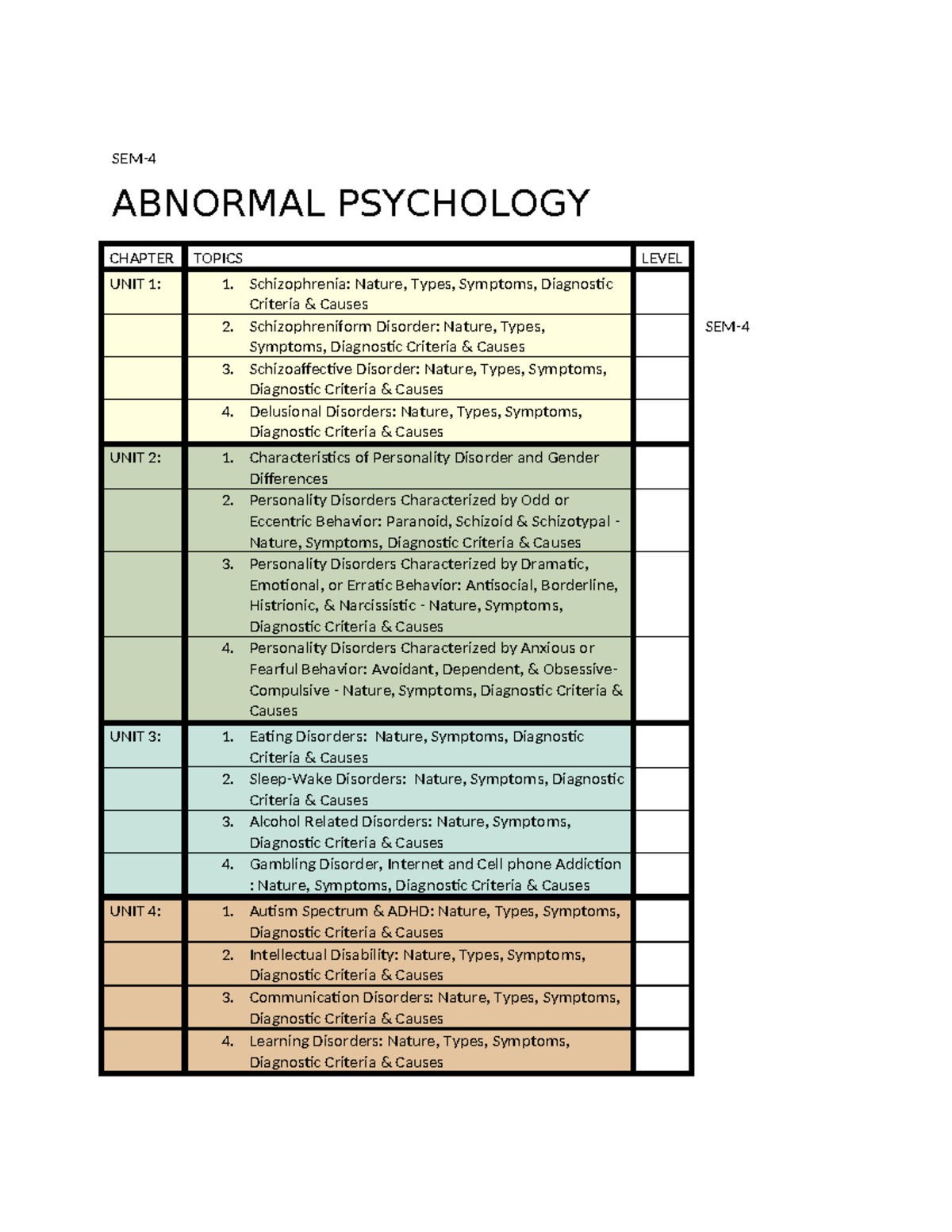 ABNORMAL PSYCHOLOGY CHAPTERS 1-4: Disorders & Theories Overview - Studocu