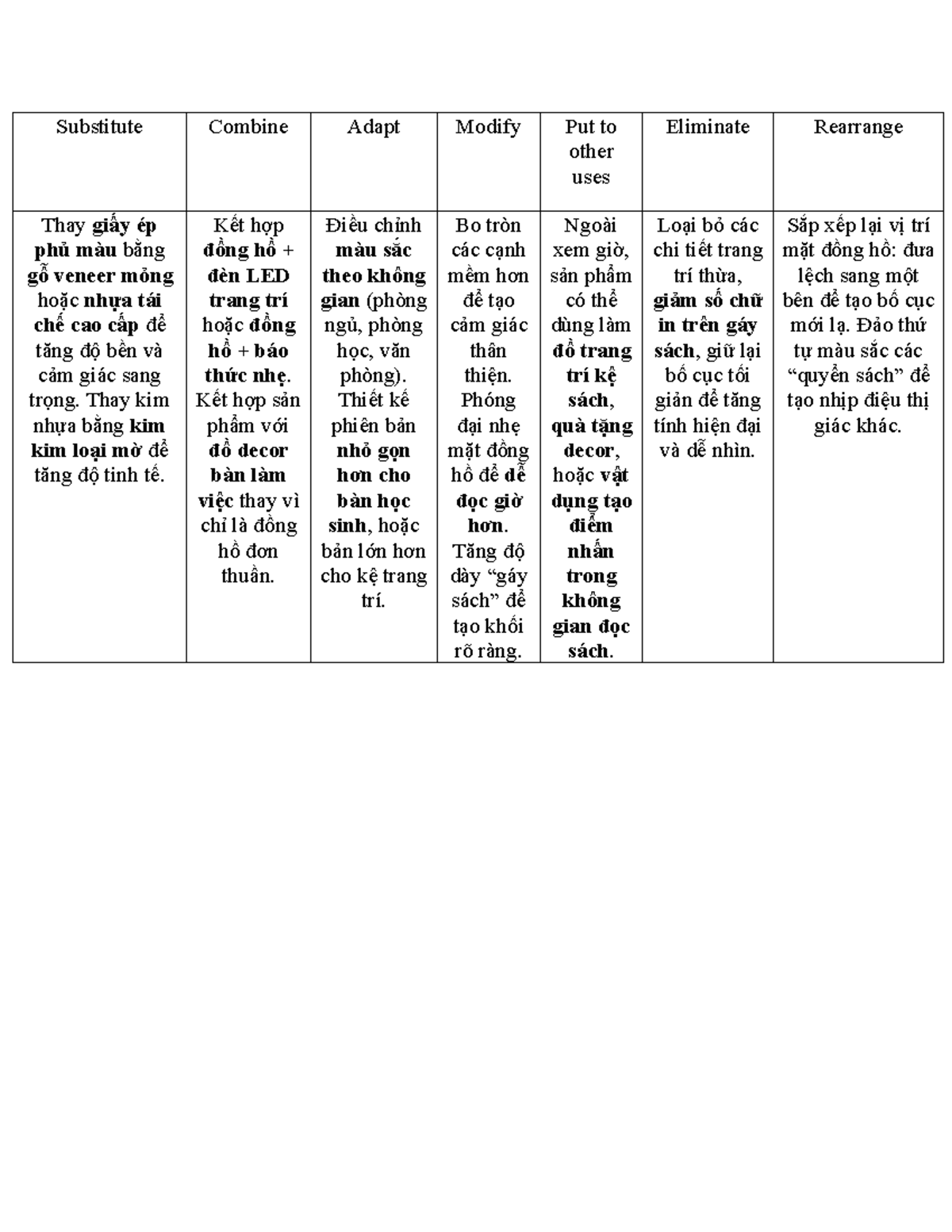 SCAMPER Method for Enhancing Clock Design and Functionality - Studocu