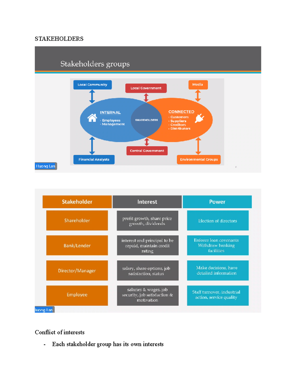 Lesson 3 - STAKEHOLDERS Conflict of interests Each stakeholder group ...