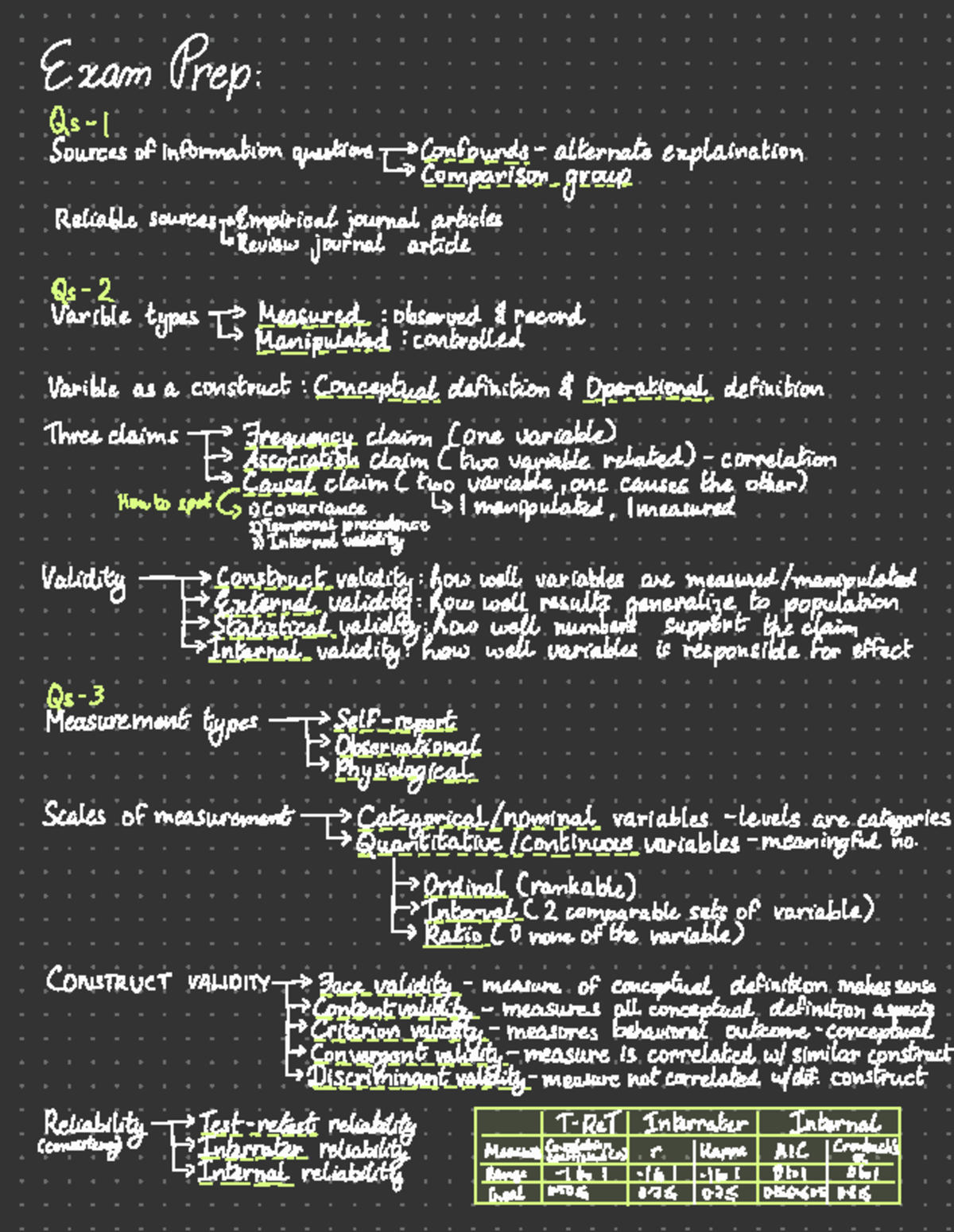 Research Methods Midterm Exam Study Guide (RESEARCH 101) - Studocu