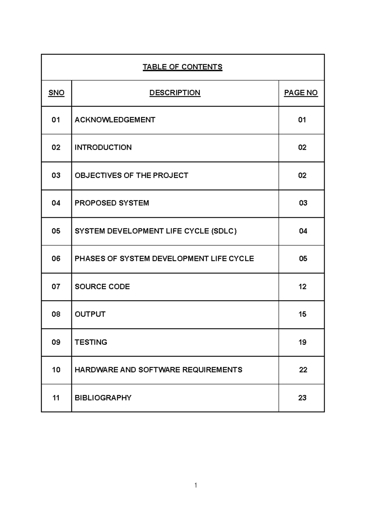 QUIZ Software Management System Project Report (CS101) - Studocu