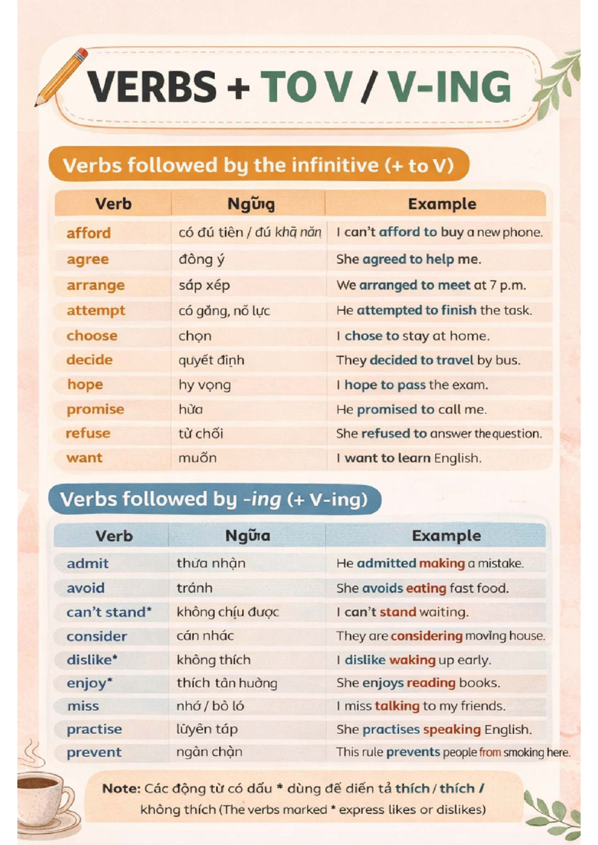 Verbs TO V and VING: Infographic Guide - Studocu