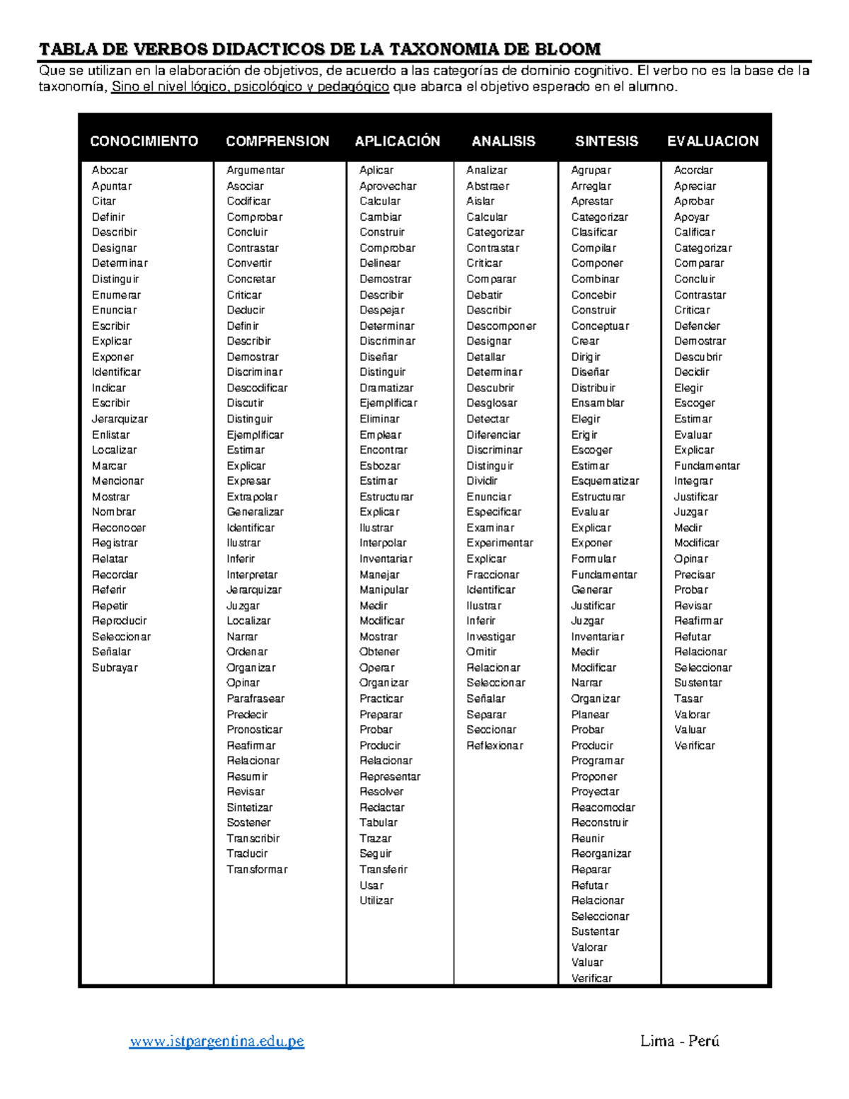 Tabla de Verbos - Material de Estudio para DIIDDACTIICCOOSS DDEE ...