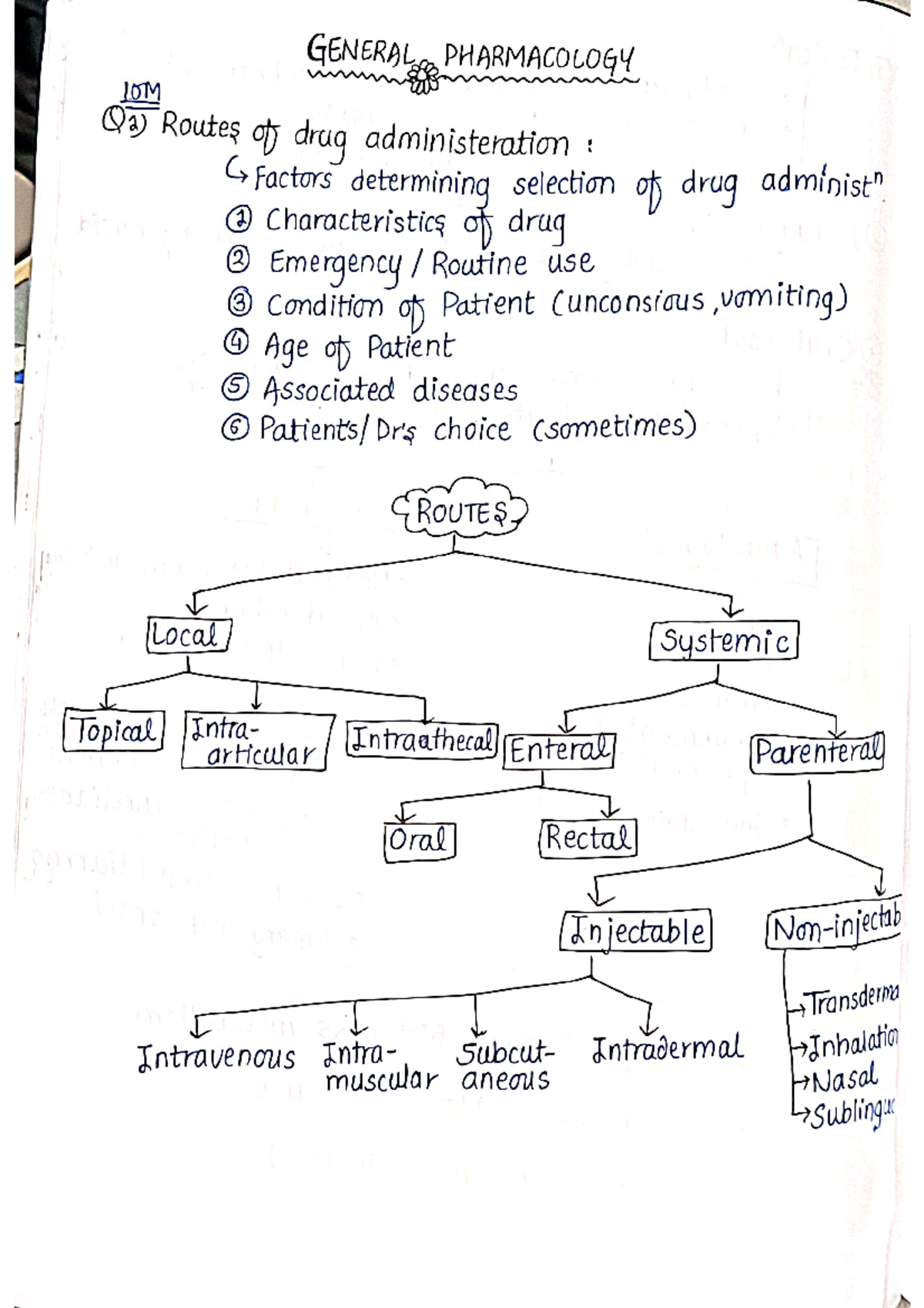 PHARMACOLOGY 1 - Routes of Drug Administration and Factors Affecting ...
