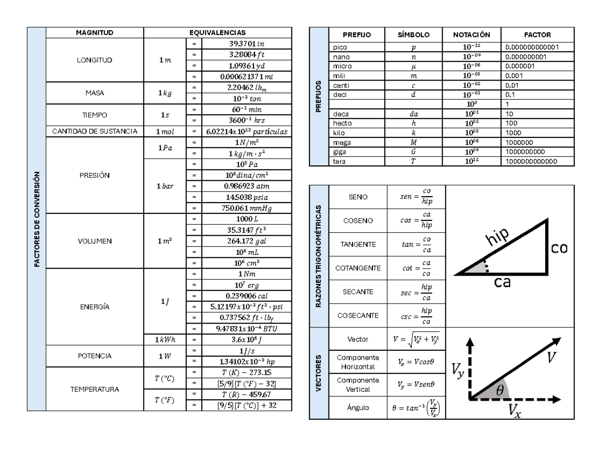 Factores de Conversión y Trigonometría - MASA 1, TIEMPO 1s, ENERGÍA 1J ...