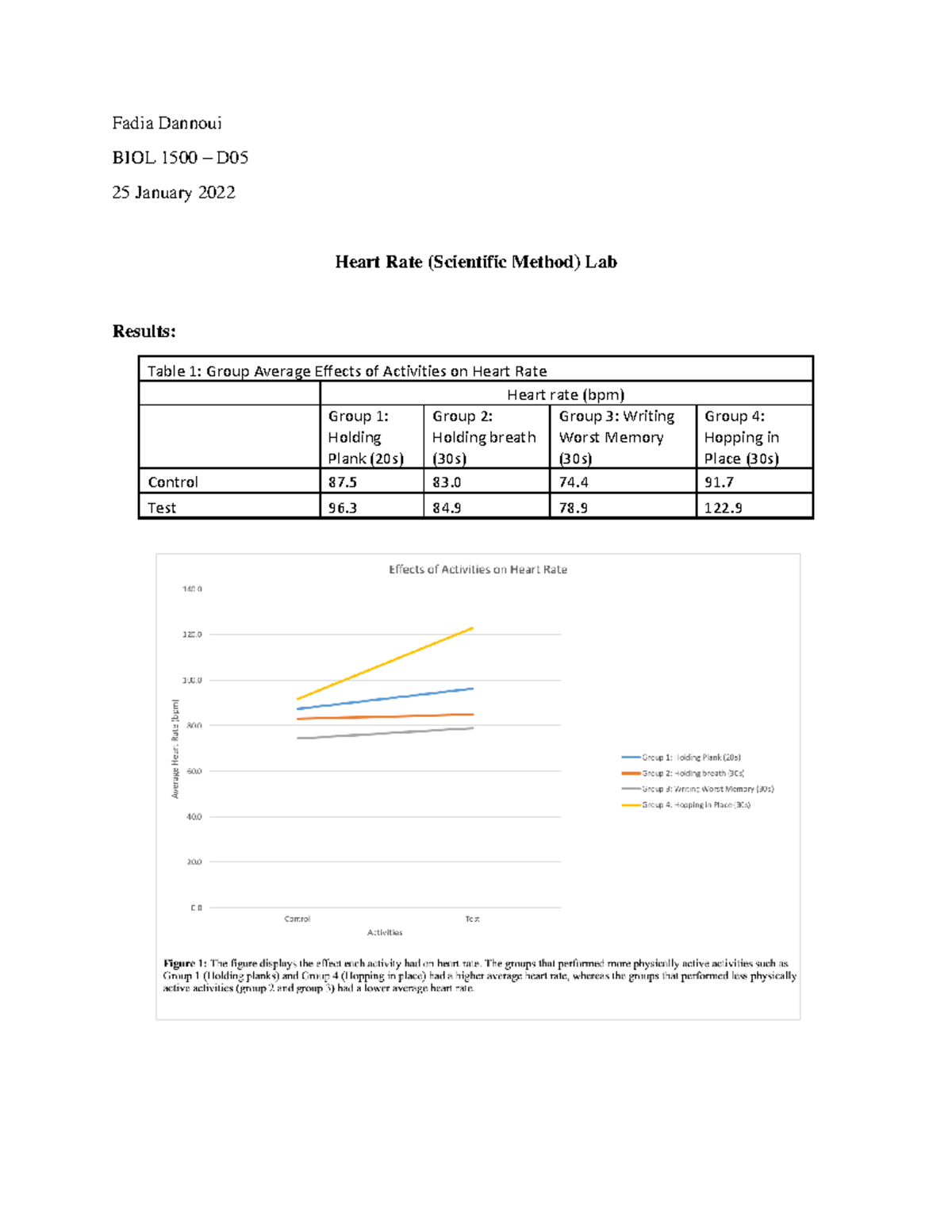 BIOL 1500 D05: Lab 1 Homework Assignment on Heart Rate Effects - Studocu