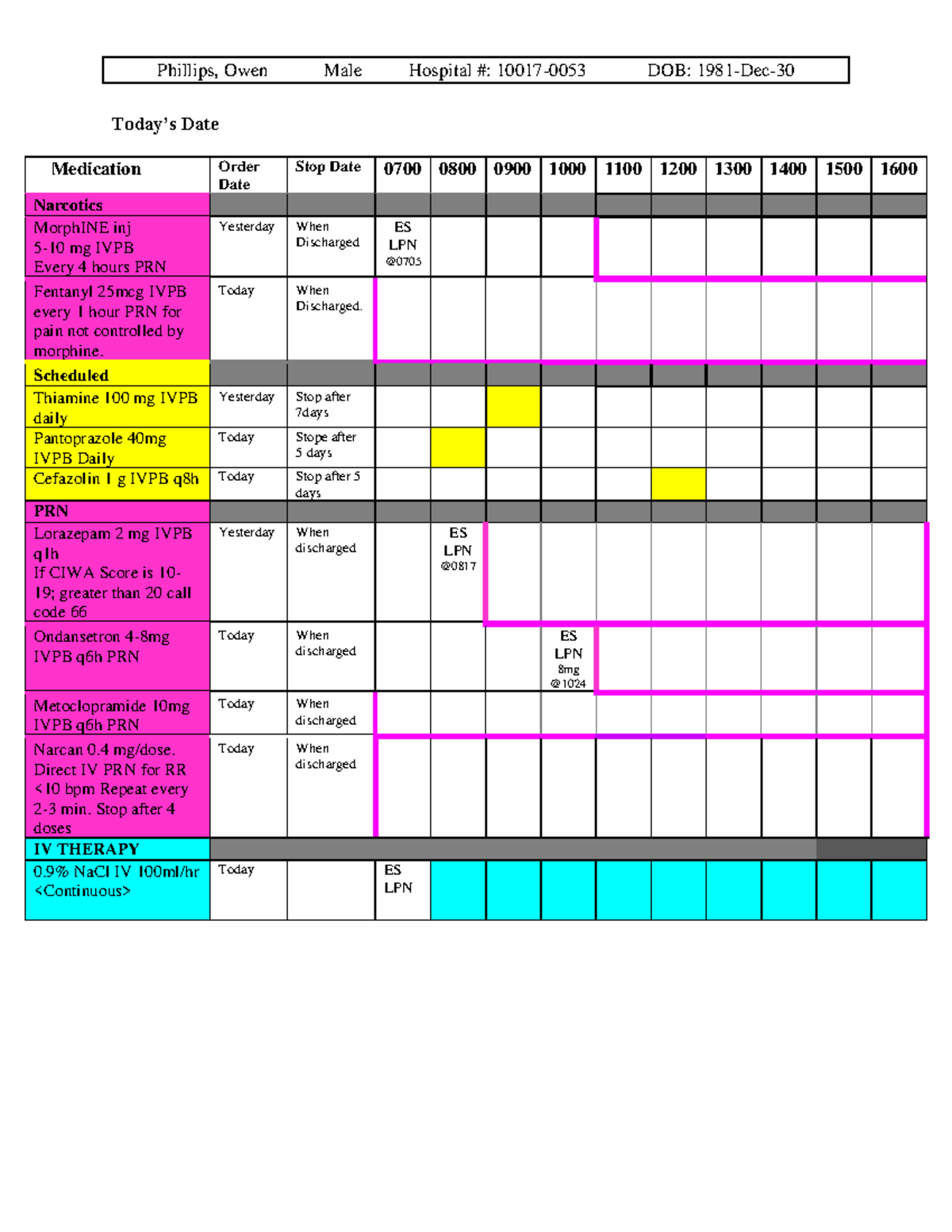 Owen Phillips IVPB scenario updated 2023 - Today’s Date Medication ...