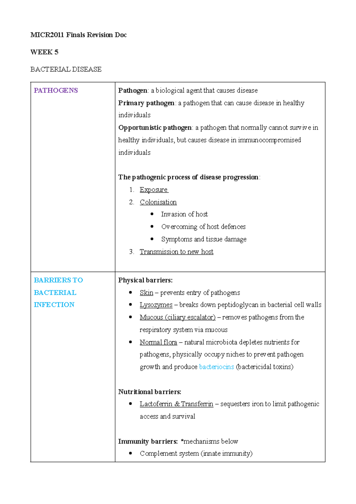MICR2011 Final Exam Revision: Bacterial Disease Pathogens Overview - Studocu