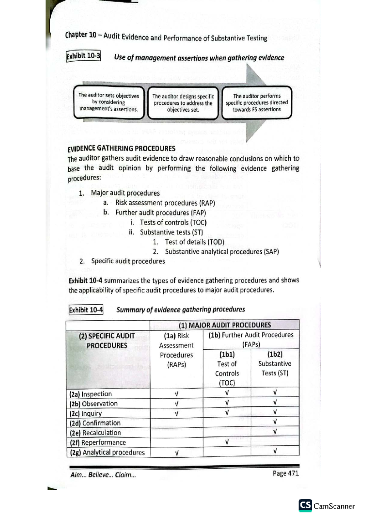 CS Chapter 10: Audit Evidence & Substantive Testing Procedures - Studocu