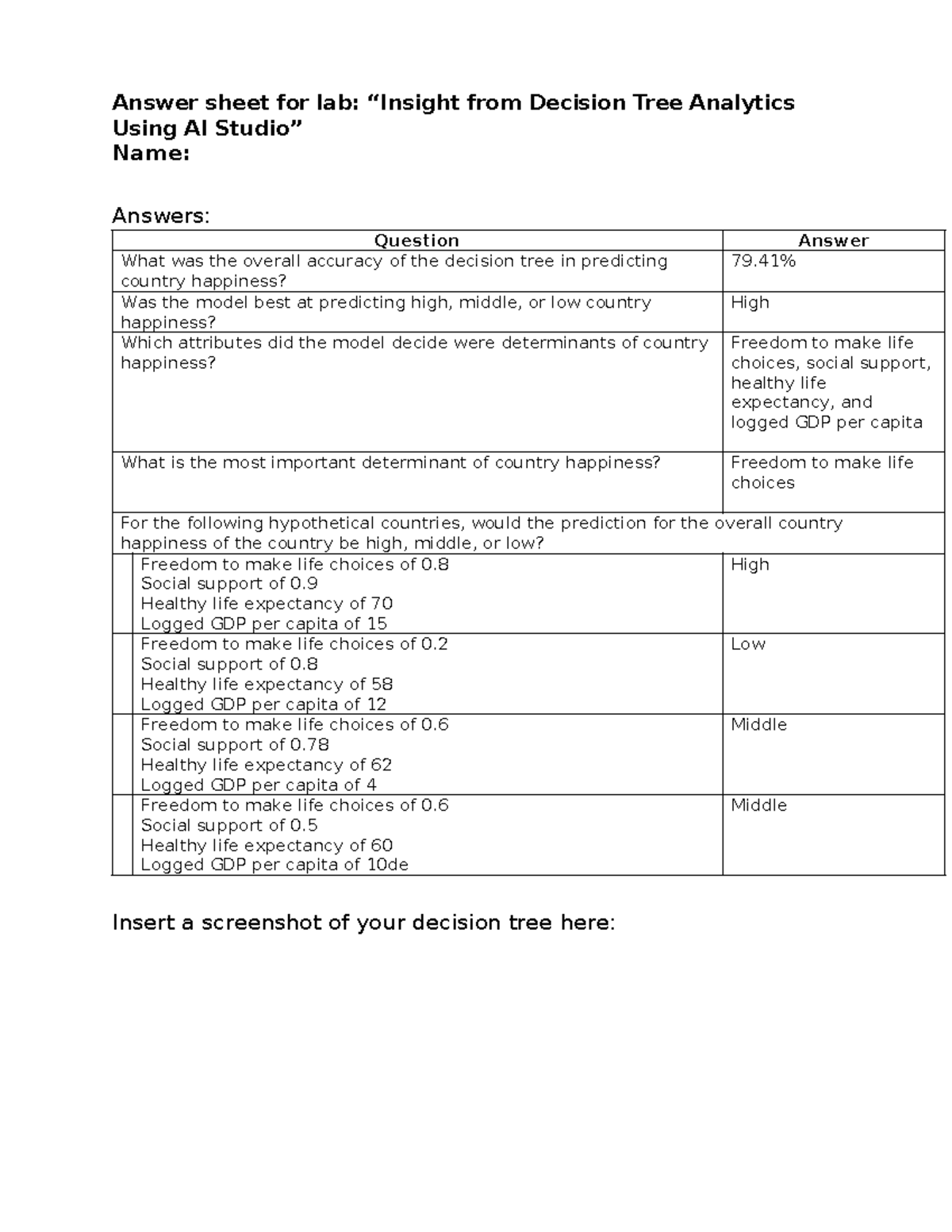Answer Sheet: Insights from Decision Tree Analytics Using AI - Studocu