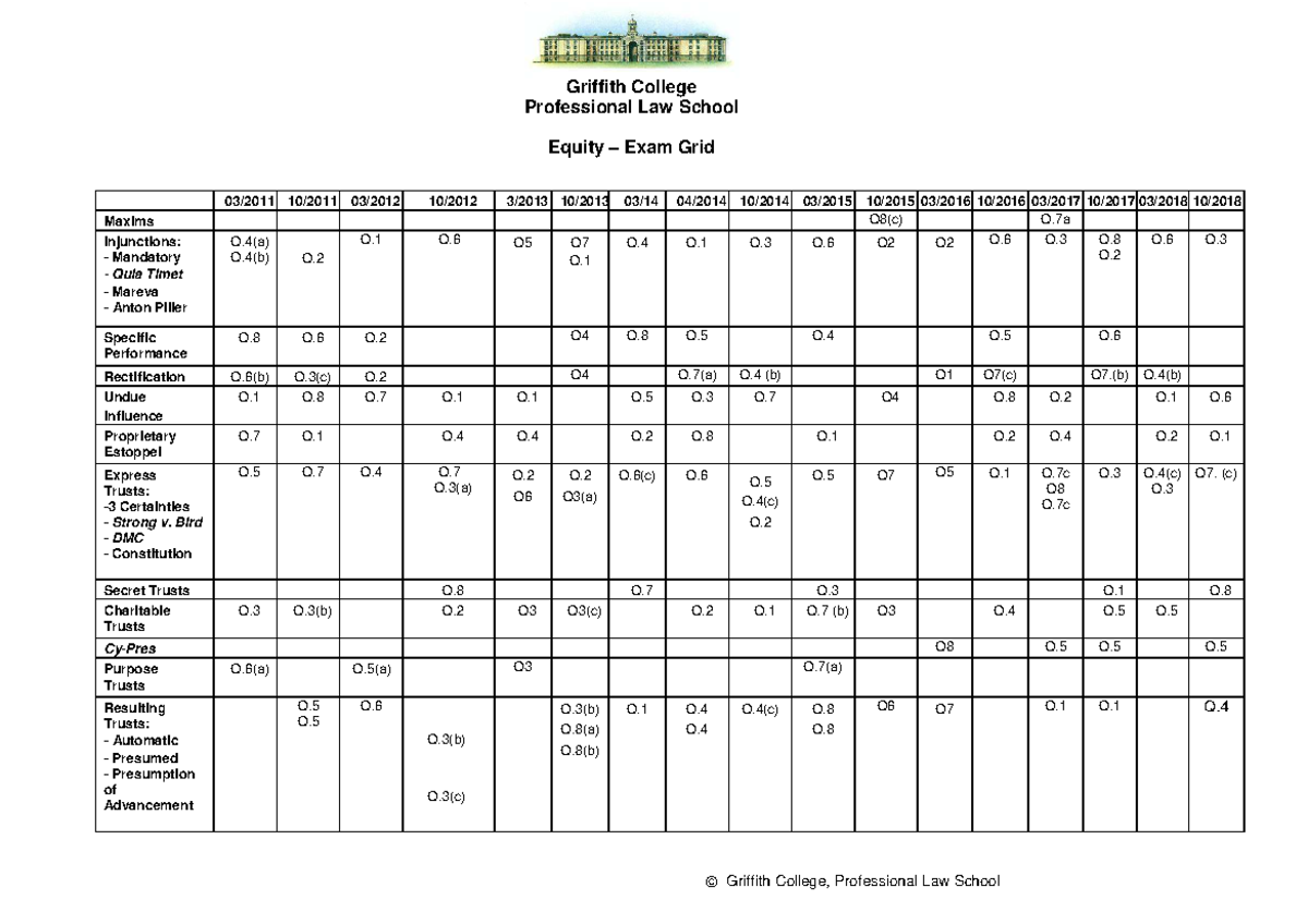 Equity Exam Grid 2018 - Griffith College Law School - Studocu