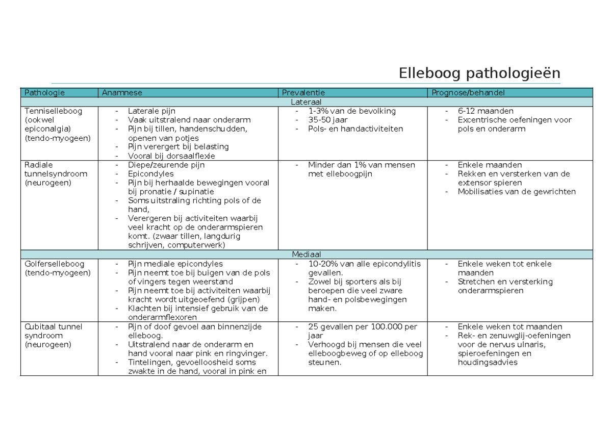 Elleboog- en polspathologieën en Testen - Diagnostiek 6 Samenvatting ...