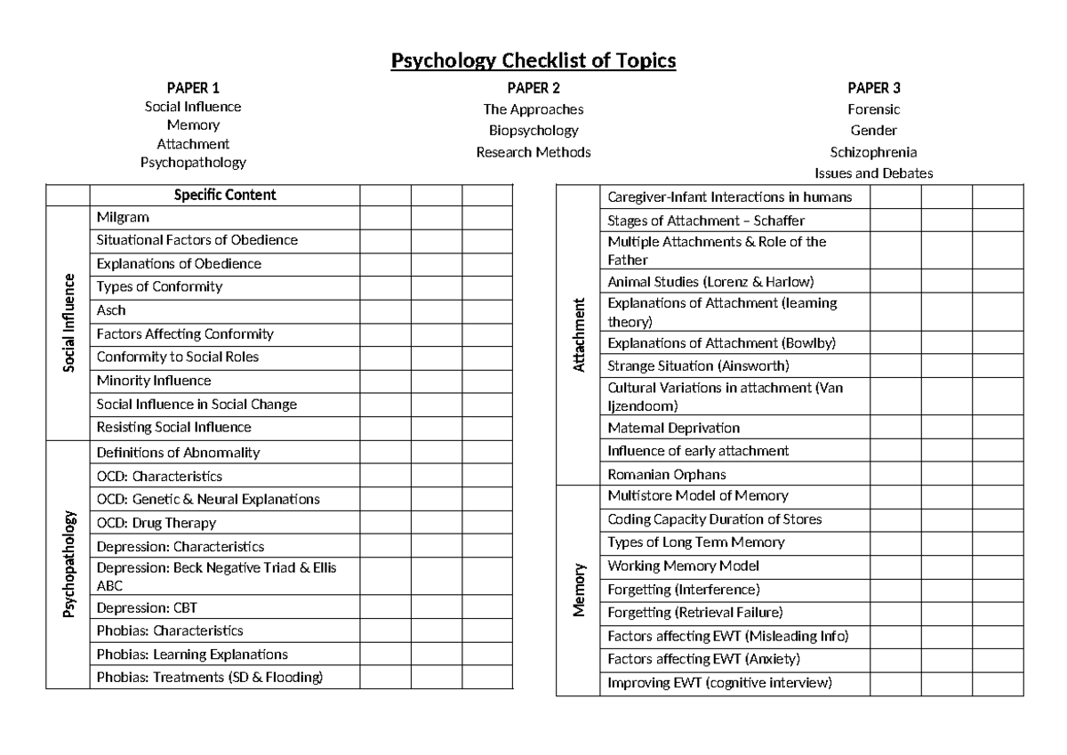 A2 Psychology Checklist: Key Topics for Papers 1-3 - Studocu