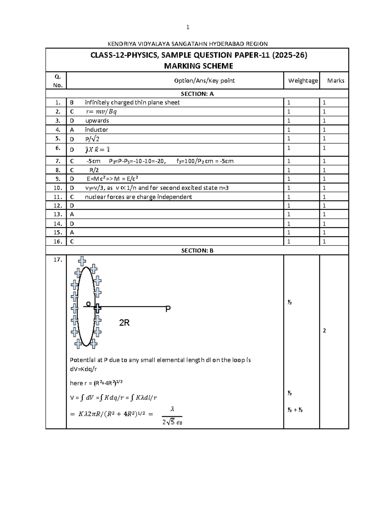 12 PHYS SQP 11 MS HR 2025-26: Sample Question Paper Marking Scheme ...