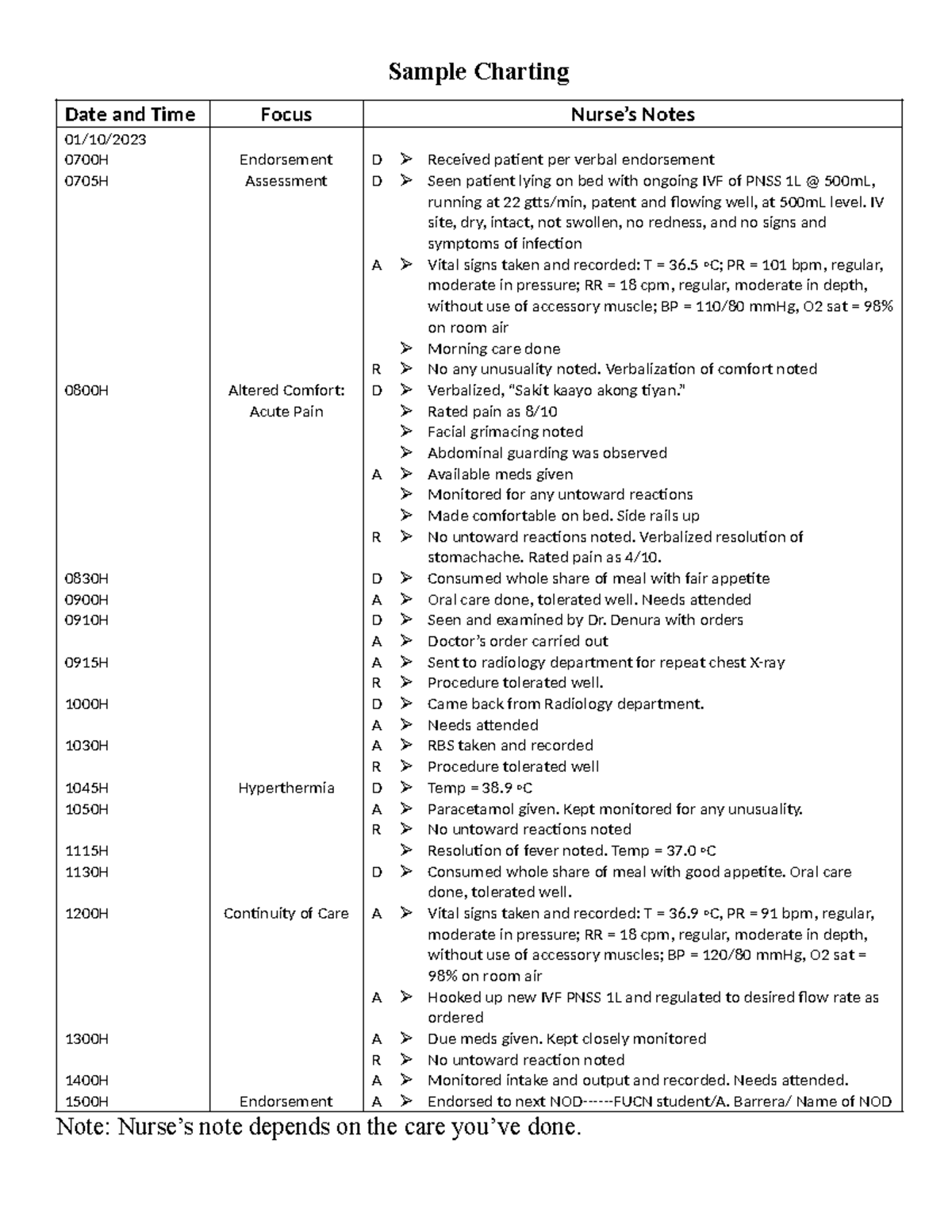 Sample-Charting - n/a - Sample Charting Date and Time Focus Nurse’s ...