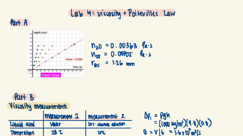 Lab 4: Viscosity Measurements & Poiseuille's Law Analysis - Studocu