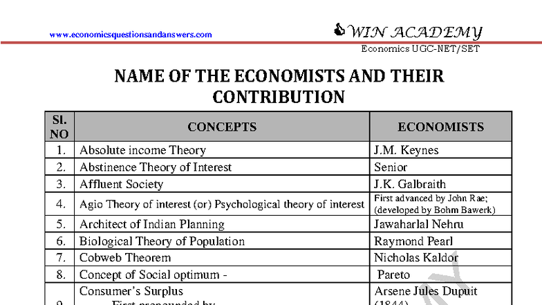 WIN ACADEMY Economics: Key Economists and Their Contributions - Studocu