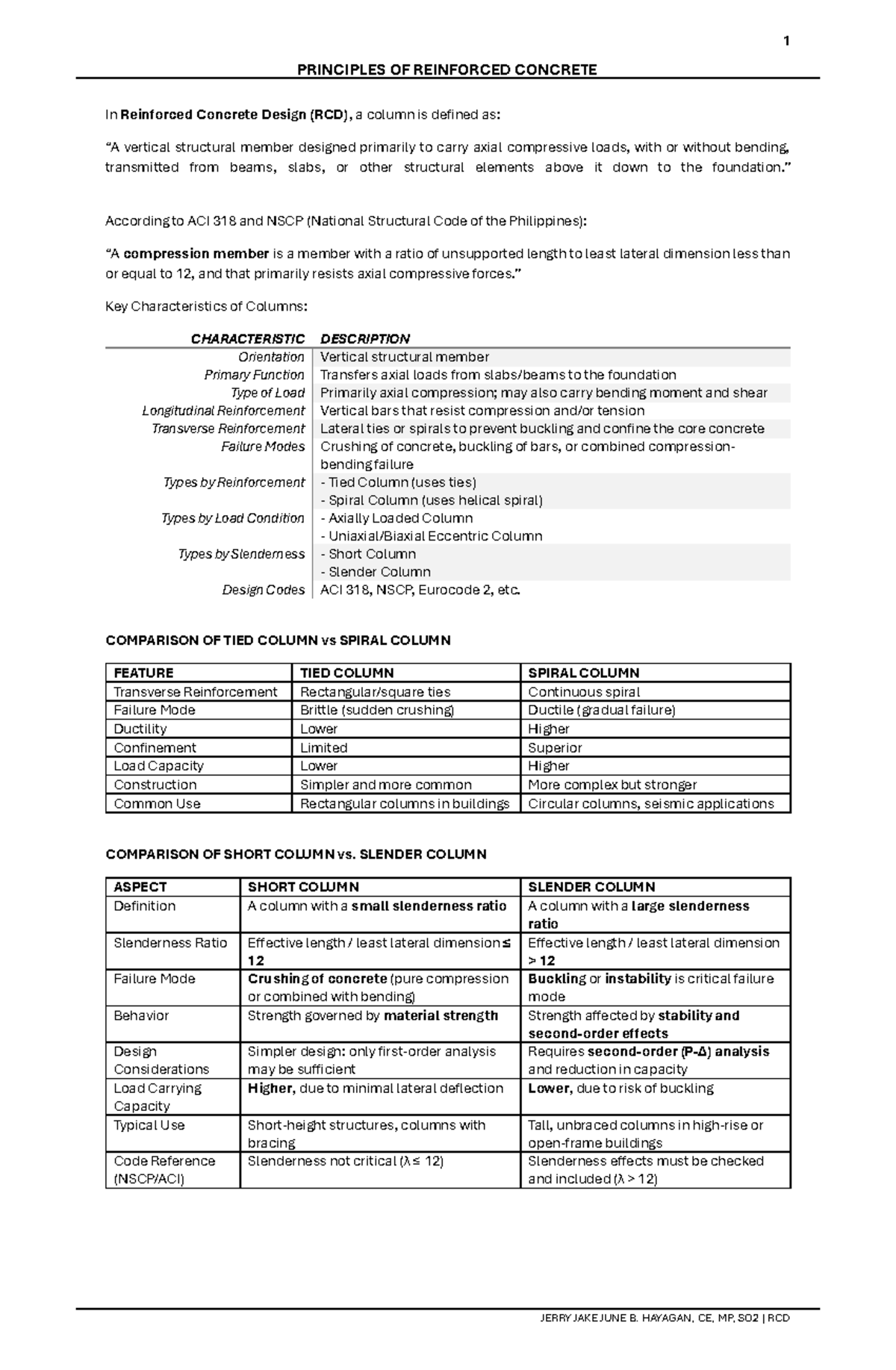 RCD 2 Axially Loaded Short Columns: Principles of Reinforced Concrete ...