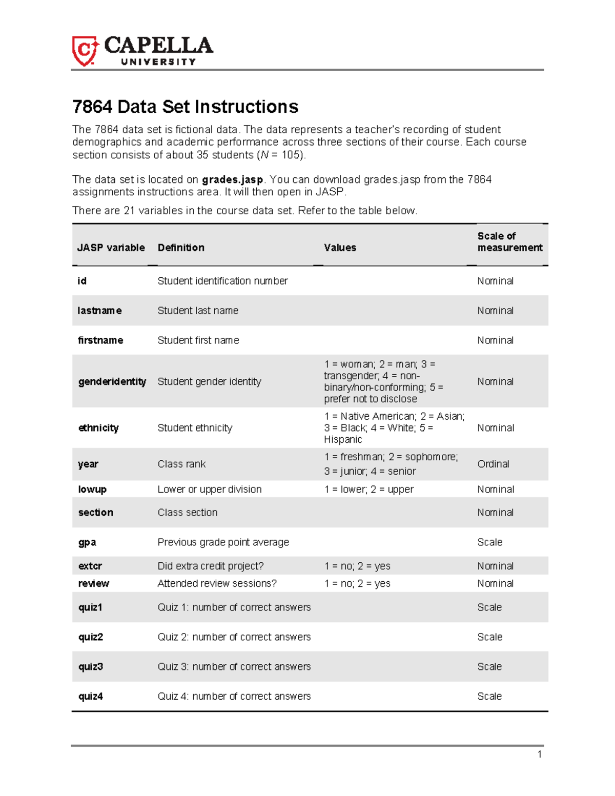 Cf 7864 Data Set Instructions for Student Demographics & Performance ...