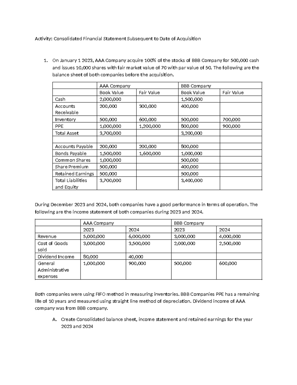 Consolidated Financial Statements Post-Acquisition Activity (2023-2024 ...