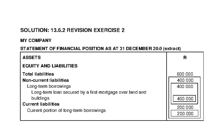 Financial Position Analysis as at 31 Dec 20.0: A Statement - SOLUTION ...