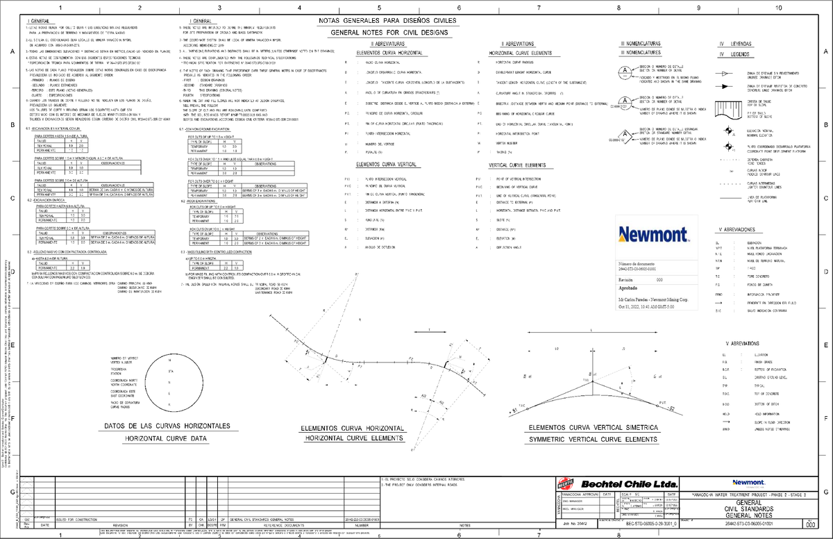 General Concrete Standards and Notes for WTP Project (Course Code ...