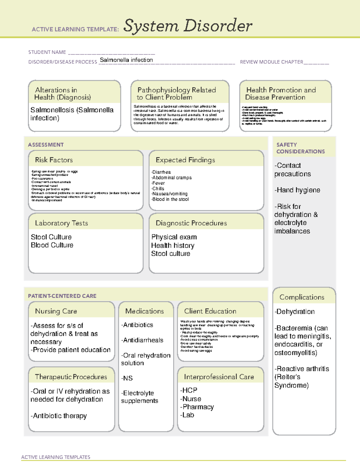 Salmonella Infection Overview: Active Learning Template for ATI - Studocu