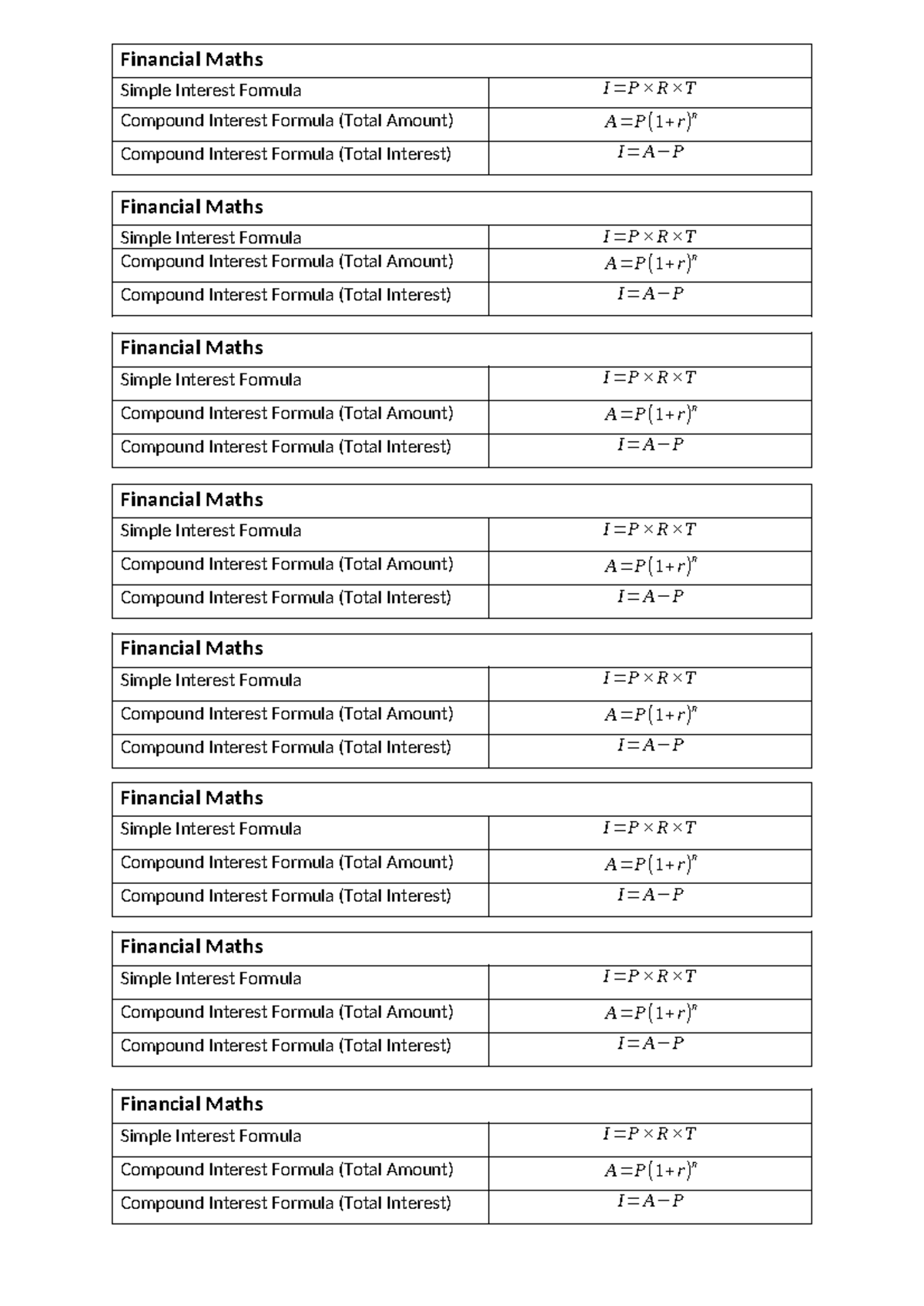 Financial Maths Formulas - Financial Maths Simple Interest Formula I =P ...