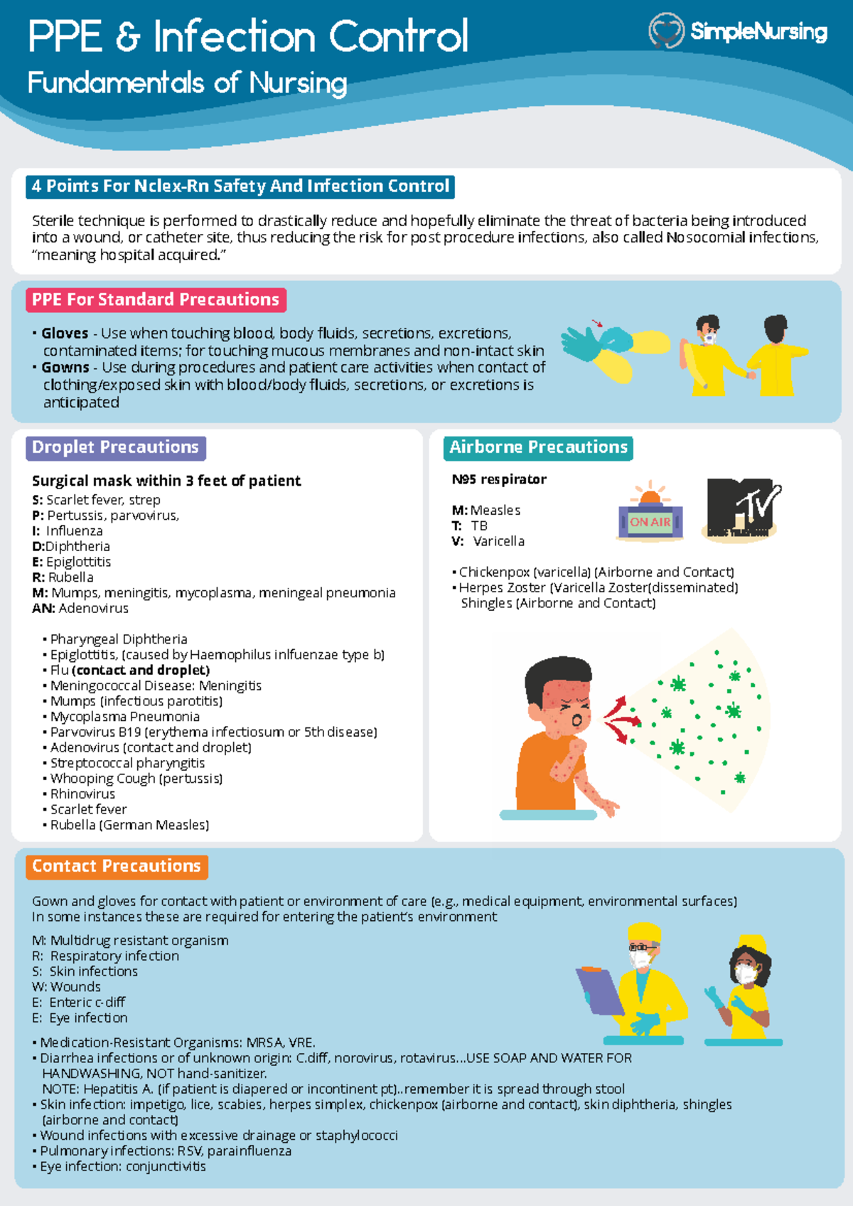 PPE & Infection Control Fundamentals of Nursing 4 Points for Safety ...