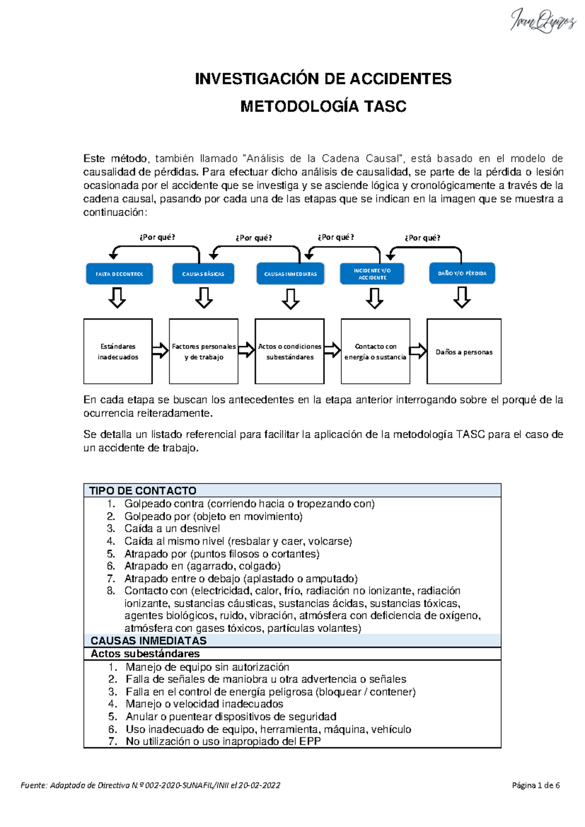 Metodología TASC en la Investigación de Accidentes Laborales - Studocu