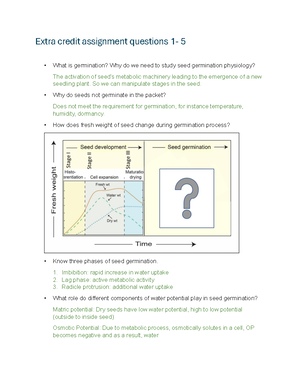 Extra Credit Assignment: Seed Certification & Treatment Questions ...