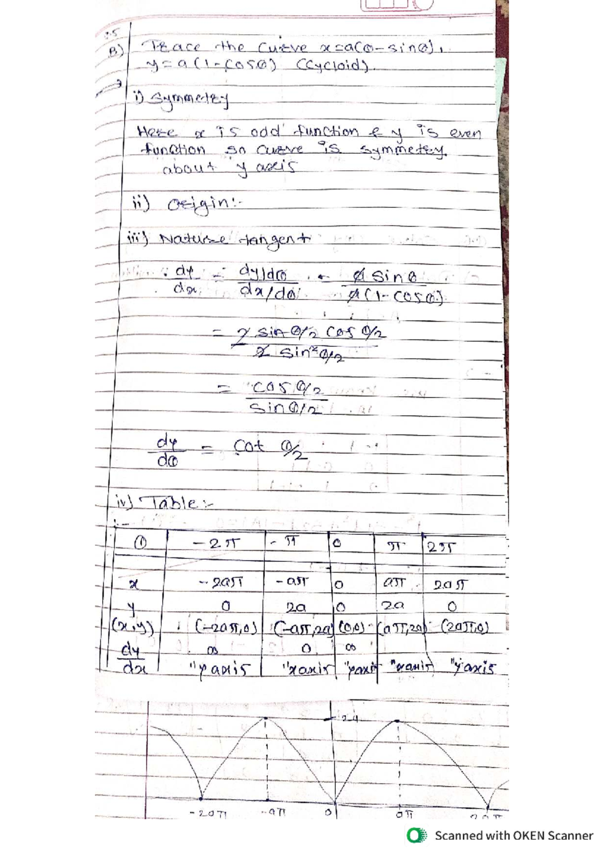 Math 101: Cycloid Curve Analysis and Power Series Expansion Notes - Studocu