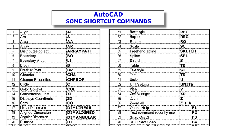 AutoCAD Commands & Shortcuts Guide - Engr. Daniel C. Urmaza - Studocu