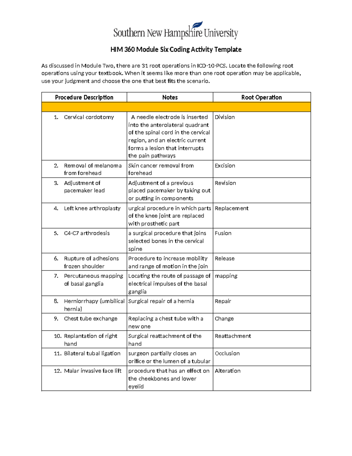 HIM 360 Module 6 ICD-10-PCS Coding Activity Guide - Studocu