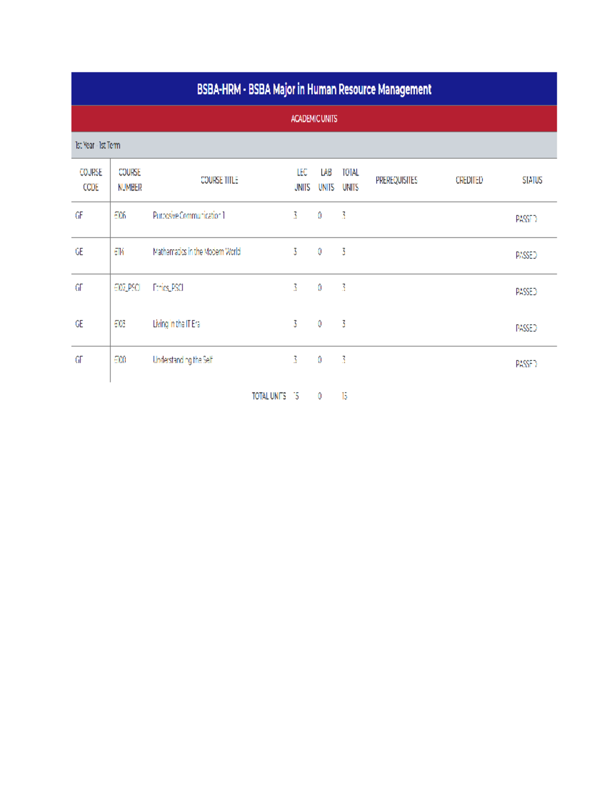 BSBA HRM Curriculum Overview: Academic Units Breakdown - Studocu