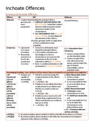 Legal - Notes Regarding The Thin Skull Rule (With Examples) - Thin ...