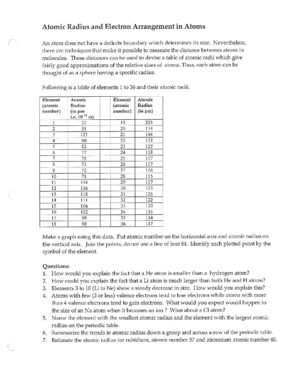 1.7 Periodic Trends: Atomic Radius & Electron Arrangement Analysis ...