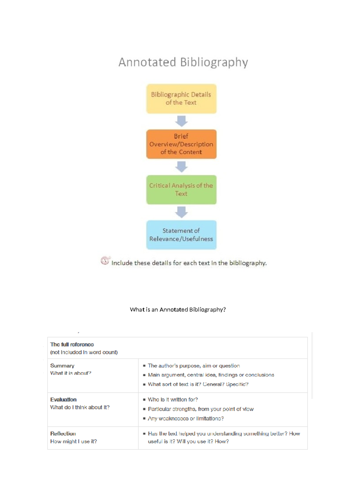 What is an annotated Bibliography - Annotated Bibliography ...