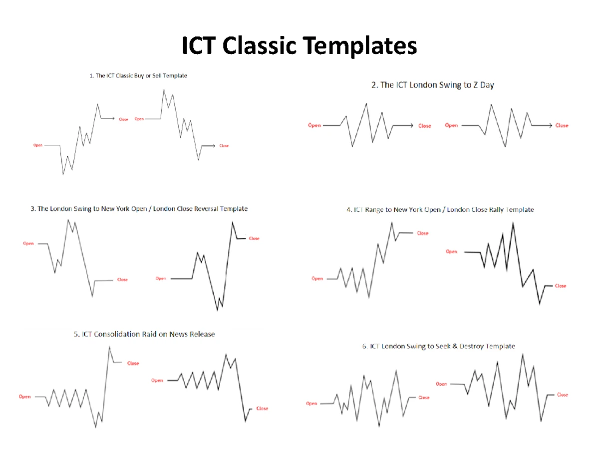 Inner Circle Trader - INSIDE THE ICT INTRADAY TEMPLATES WRITTEN BY ...