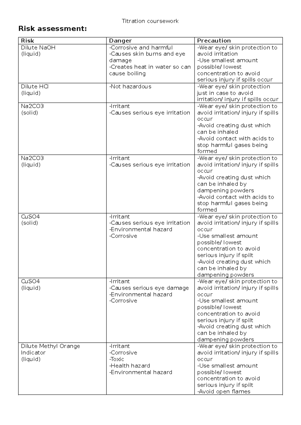 Titration Coursework: Risk Assessment & Methods for 2A Titration - Studocu
