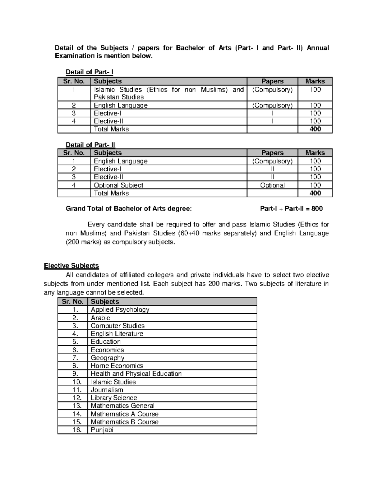 BA I & II Annual Exam Subjects & Marks Breakdown - Studocu
