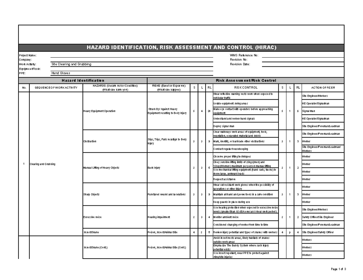HIRAC for Site Clearing and Grubbing: Risk Control and Assessment Guide ...