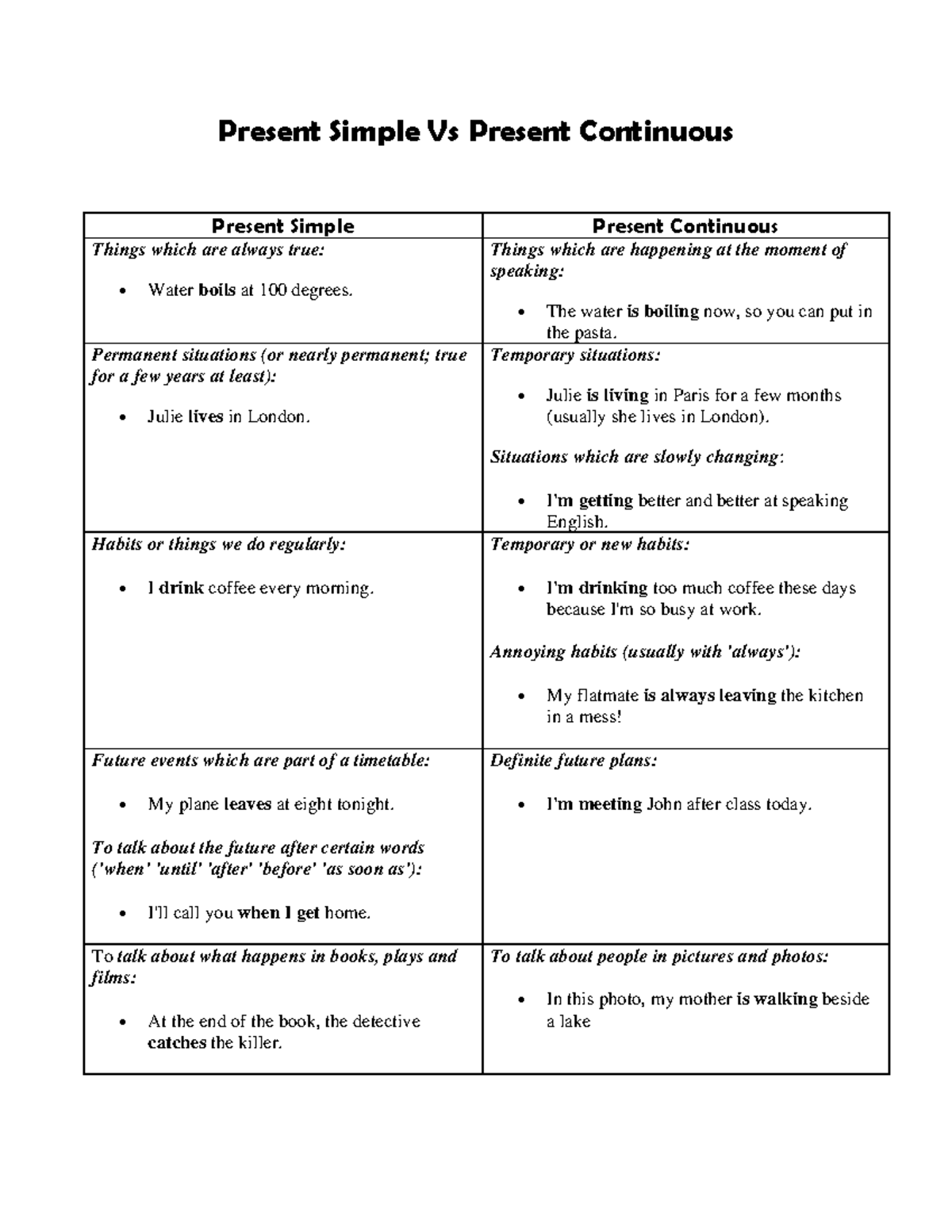 English Lecture Notes 17: Present Simple vs Continuous Tenses - Studocu