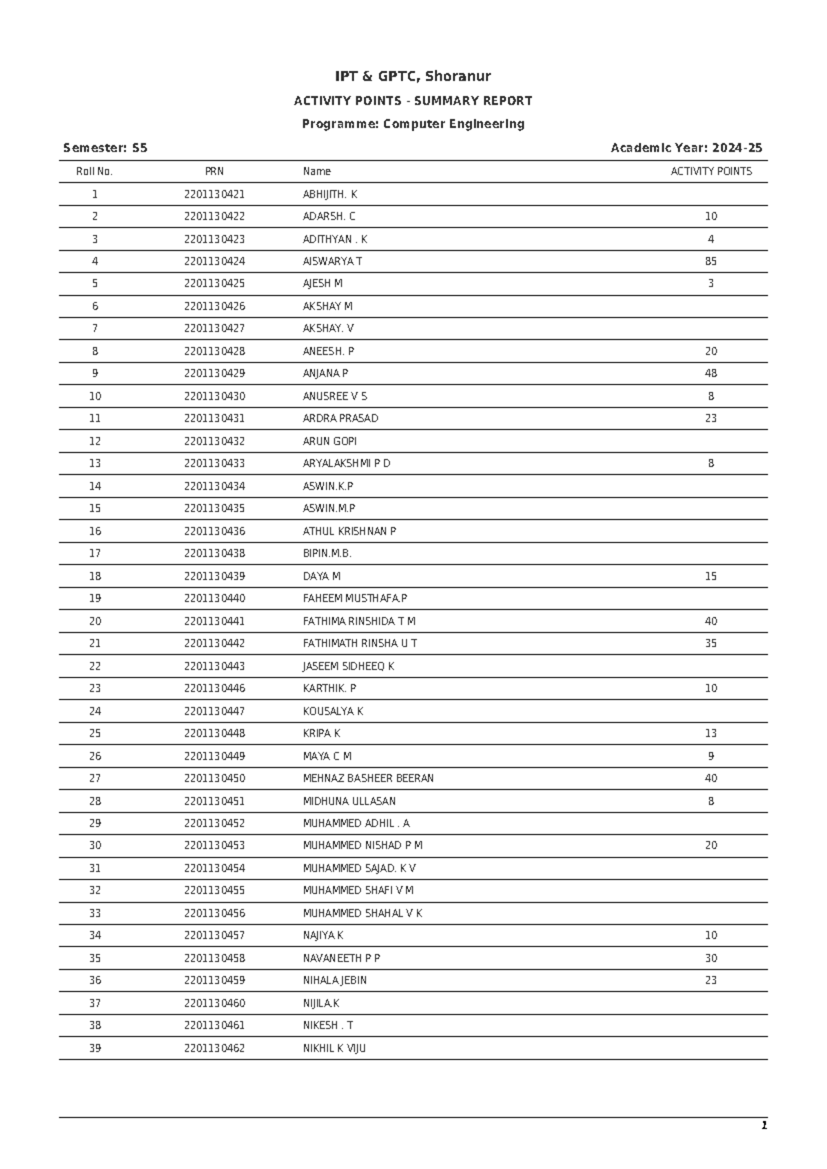 S5 Computer Engineering Activity Points Summary Report 2024-25 - Studocu