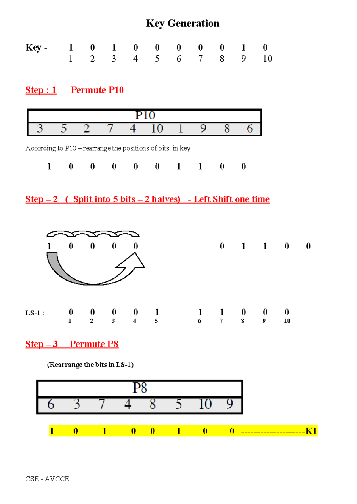 S-DES Example Problem: Key Generation & Encryption Steps CSE AVCCE ...